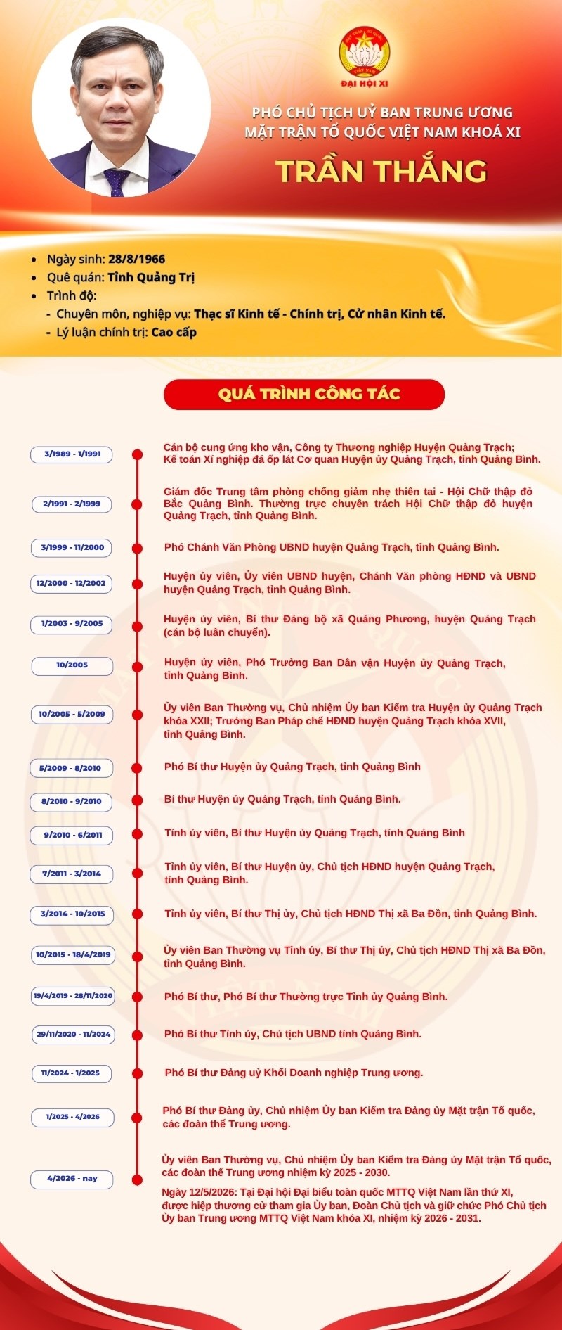 INFOGRAPHIC: Phó Chủ tịch Uỷ ban Trung ương MTTQ Việt Nam khóa XI Trần ...